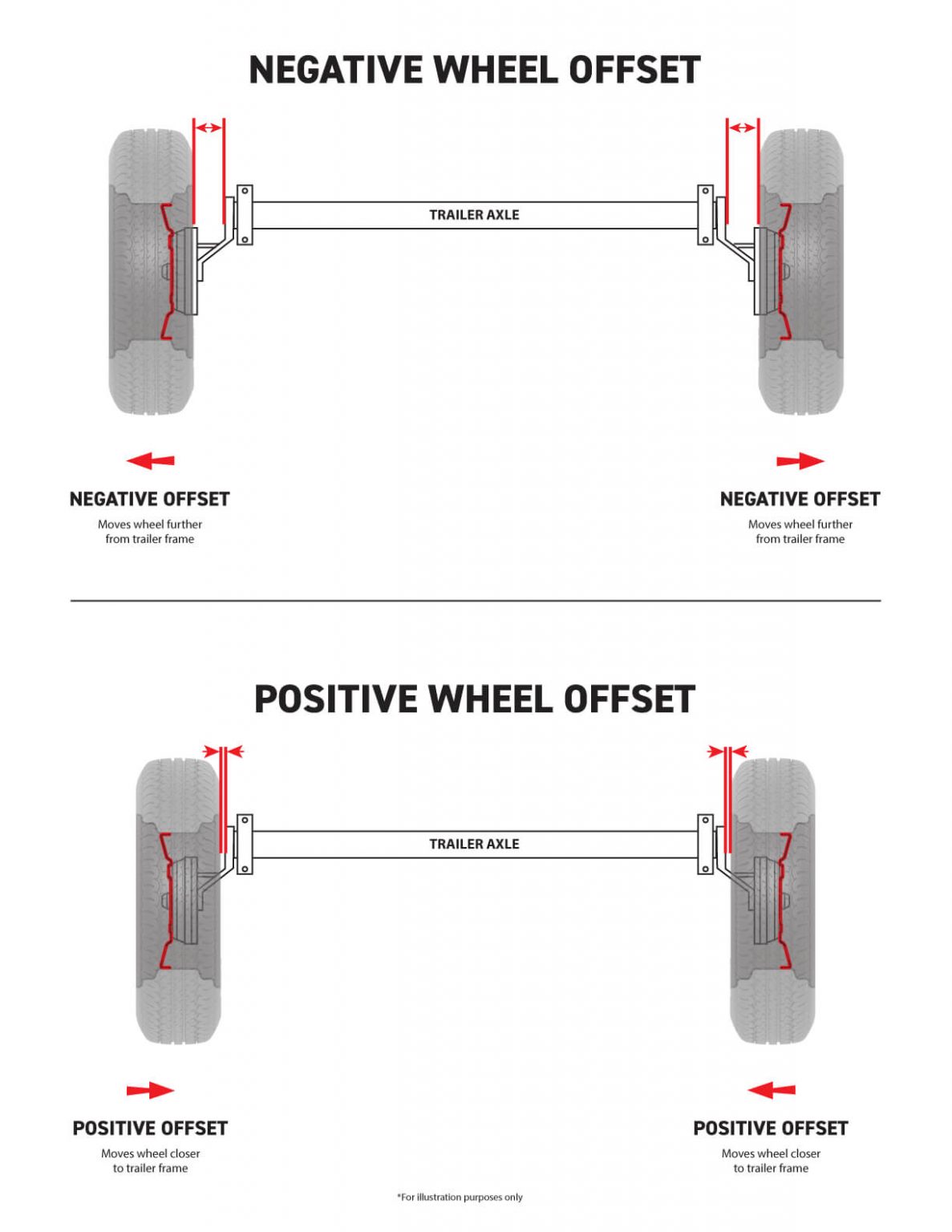 Important Reference Charts - Kenda Americana Tire & Wheel